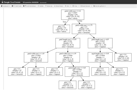 Google Cloud Datalab Invocationexception Graphviz S Executables Not