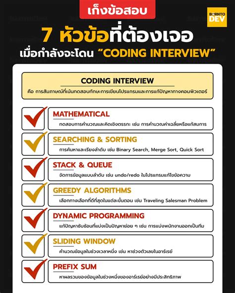 Borntodev 🧑‍💻 เก็งข้อสอบ 7 หัวข้อที่ต้องเจอ