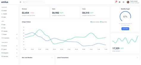 Best React Admin Dashboard Templates In RedQ