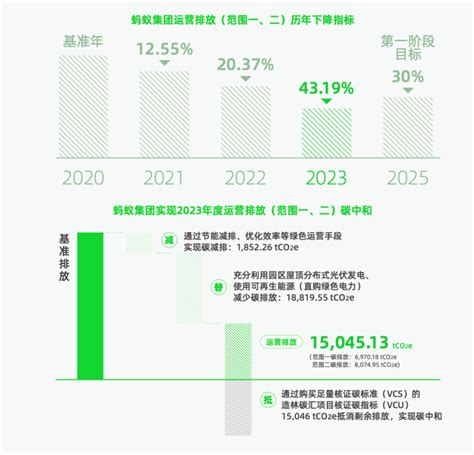 蚂蚁集团2023可持续发展报告：聚力发展、久久为功，连续3年研发投入创新高界面新闻