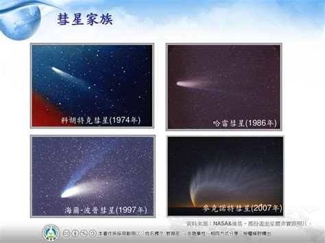 太陽系的組織 介紹彗星的故鄉 Ppt Download