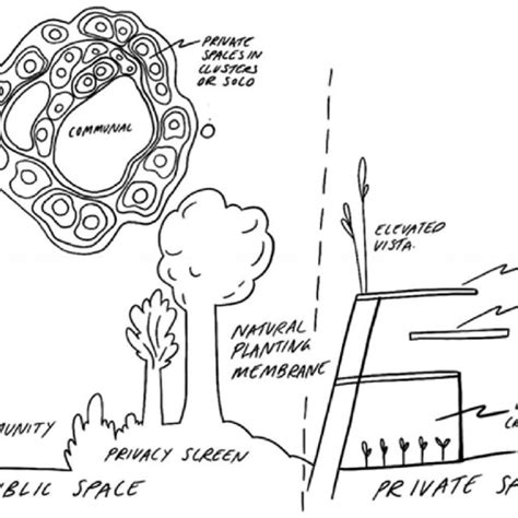 Examples Of Spatial Solutions Envisioned For Connecting Land