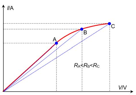 Filament XmPhysics
