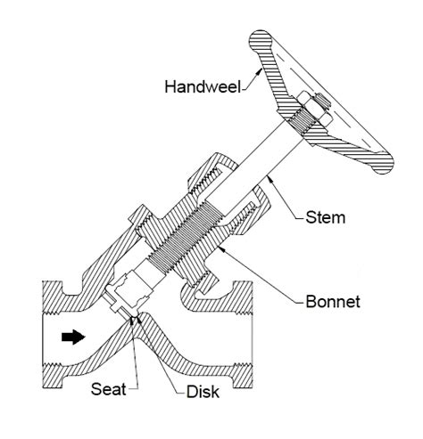 1 2 Y Pattern Globe Valve