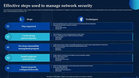 Network Security Management Powerpoint Ppt Template Bundles Ppt Example