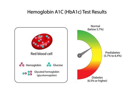 Hba1c Conversion Chart Australia To Europe