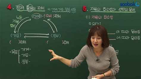 중등인강중1 사회① 경제 활동의 주체 수박씨닷컴 윤미 선생님 Youtube
