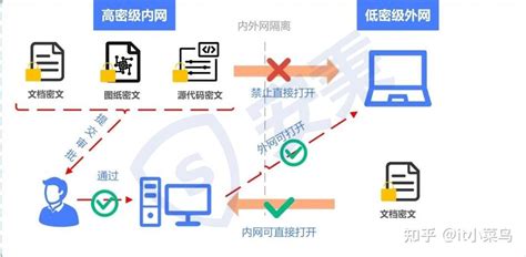还不会源代码加密？分享六个源代码加密方法，简单好学！ 知乎