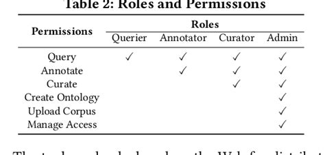 Table 2 From Sangrahaka A Tool For Annotating And Querying Knowledge Graphs Semantic Scholar