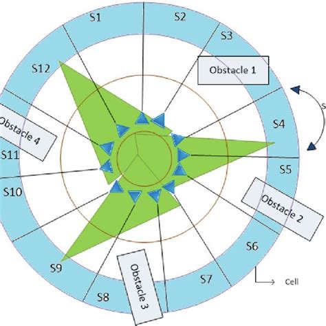 Obstacle Detection For Mobile Robot Download Scientific Diagram
