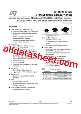 Stm F C Datasheet Pdf Stmicroelectronics