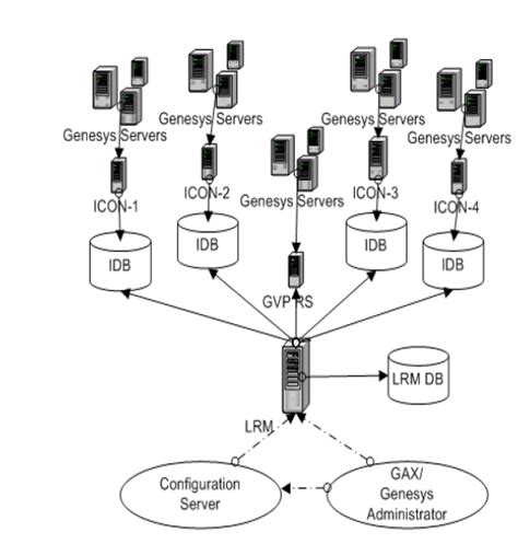 Documentation System Genlic Reporting X Genesys Documentation