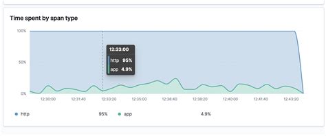 Calculations For Apm Visualizations Apm Discuss The Elastic Stack