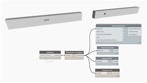 Inconsistency When Getting Geometry Surface · Issue 2562 · Dynamodsdynamorevit · Github