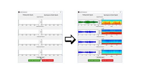 Github Abdelrahmanalaa13matlab Audio Compression