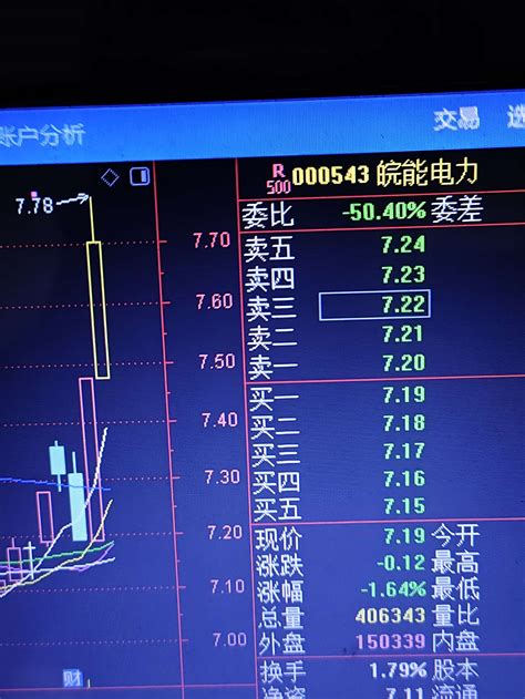 皖能电力量化大模型之技术分析！财富号东方财富网