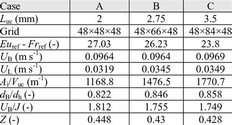 Parameters For The Study Of The Influence Of The Unit Cell Length On