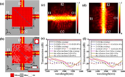 Design And Simulation Results Of The Waveguide Crossing A Initial Download Scientific