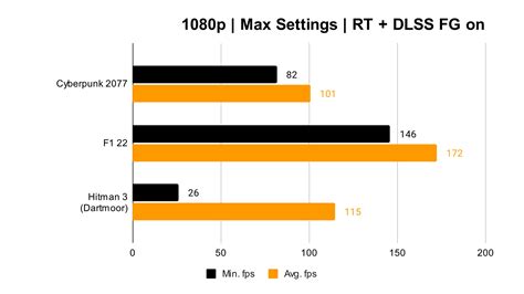 Nvidia Geforce Rtx 4070 Review
