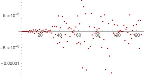Performance Tuning Adding Regularisation To Built In Interpolation Function Mathematica