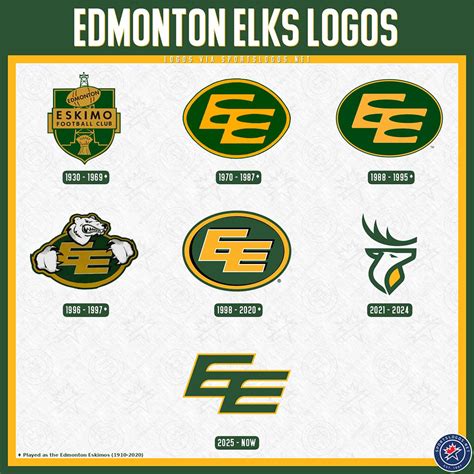 Cfl Logos History