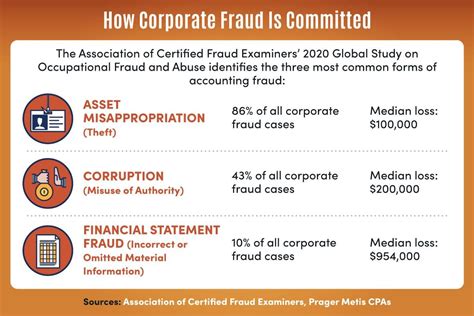 How To Prevent Accounting Fraud Soupcrazy1