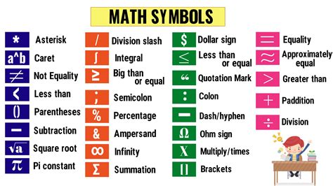 All Symbols In Mathematics