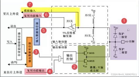 stm32真入门笔记二 stm32 delay CSDN博客