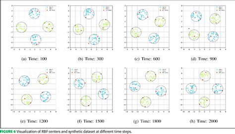 Figure 6 From A Semi Supervised Active Learning Neural Network For Data
