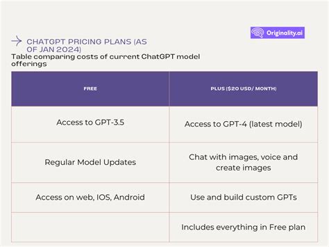 ChatGPT Statistics Users Traffic And 75 Other Statistics Q1 2024 Originality AI
