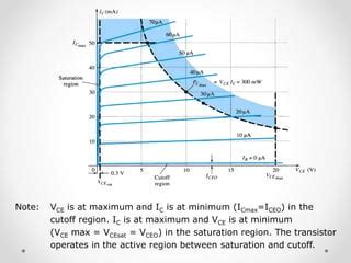 Bipolar Transistor PPTX