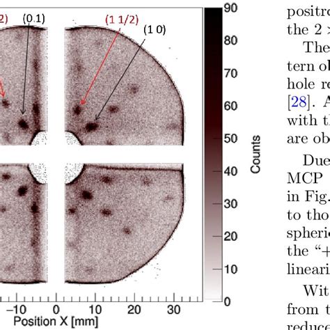 Diffraction Pattern Of A Ge 001 21 Structure Observed With A 144 5 Ev
