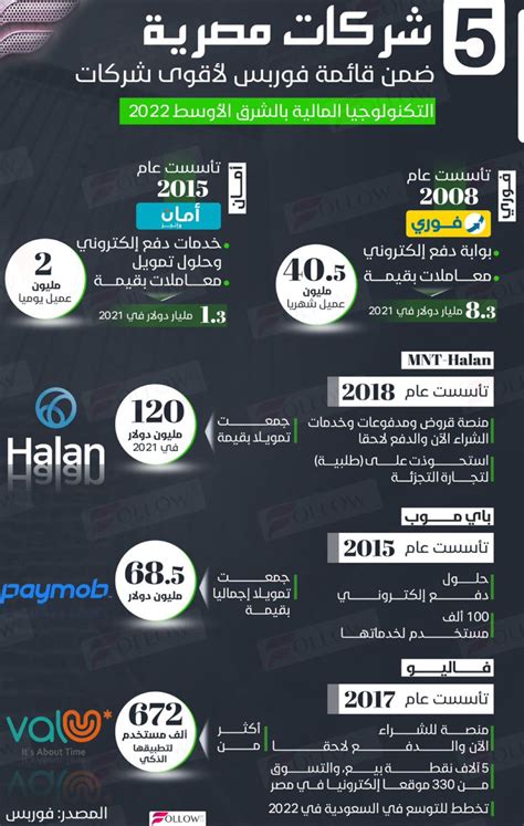Ahmed Nour Ctp Posted On Linkedin