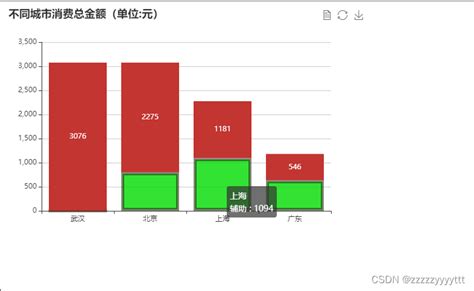 echarts第二章实训 echarts数据可视化教材第二章实训作业 csdn博客