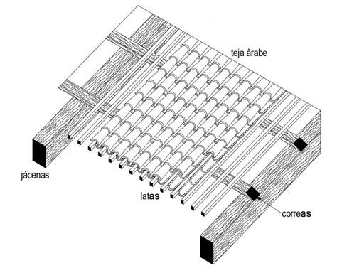 Roofing Structure Detail Elevation 2d View Cad Construction Block