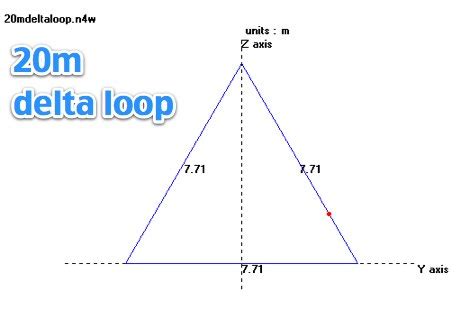 Delta Loop Antennas Delta Loop