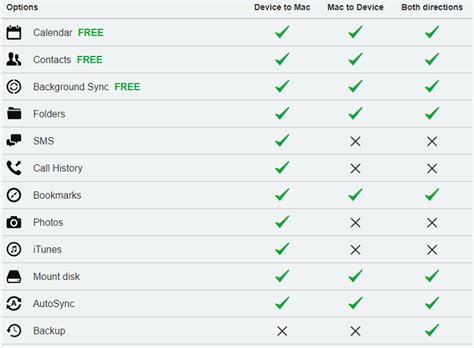 Best Mac Synchronization Software In 2019 Made Stuff Easy