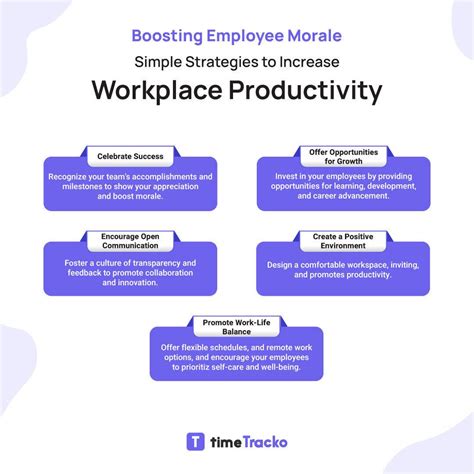 Simple Strategies To Increase Workplace Productivity Workplace