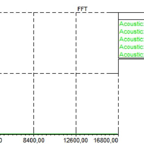 Spectrum In Acoustic Data Download Scientific Diagram