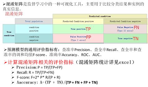 Java计算混淆矩阵(分类指标:查准率p,查全率r,p和r的调和均值f1,正确率a)java 查全率和查准率怎么算 Csdn博客 Java计算混淆矩阵(分类指标:查准率p,查全率r,p和r的调和均值f1,正确率a)java 查全率和查准率怎么算 Csdn博客
