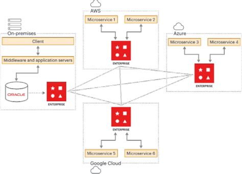 虹科分享Redis与MySQL协同升级企业缓存 艾体宝 Redis与MySQL协同升级企业缓存