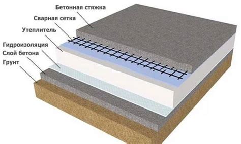 Черновая стяжка пола: толщина, слои пирога базового основания по грунту ...