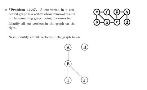 Solved Problem A Cut Vertex In A Connected Graph Chegg
