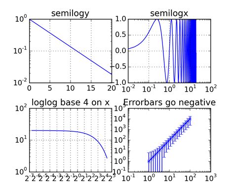 Screenshots — Matplotlib 1 4 3 Documentation