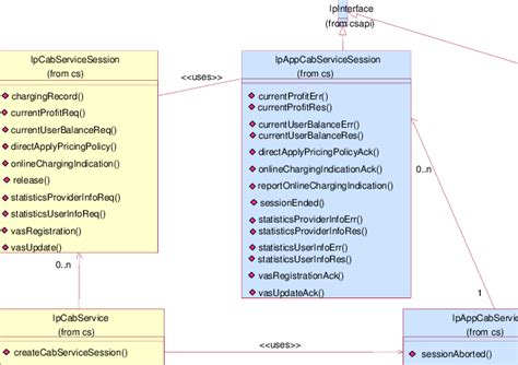 Advanced Charging Service Class Diagram Download Scientific Diagram