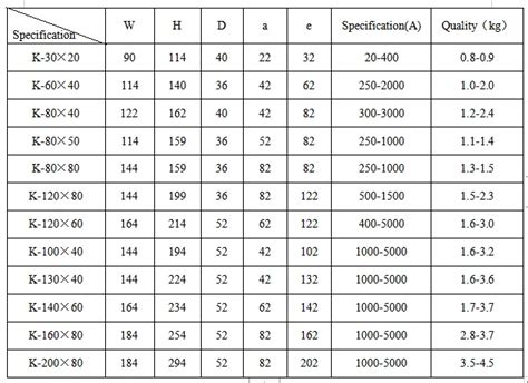 Acrel Busbar Split Core Current Transformer Akh0 66 K 60 40 Clamp Type 250a 2000a 5a Ct For