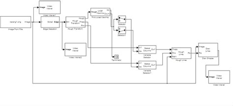 edge detection method using hough transform simulation using matlab