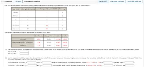 The Results Of The Regression Analysis Relating These Chegg