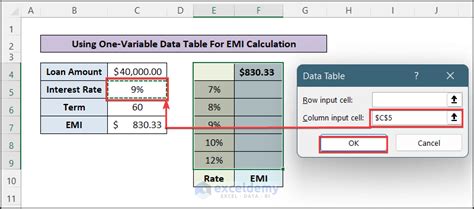 How To Use What If Analysis In Excel With All 3 Features