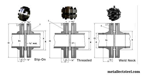 Asme Orifice Flange Dimensions In Mm Weight Chart Standard 53 Off